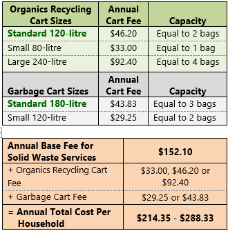 Select the size of cart to maximize your division rate and send less ...