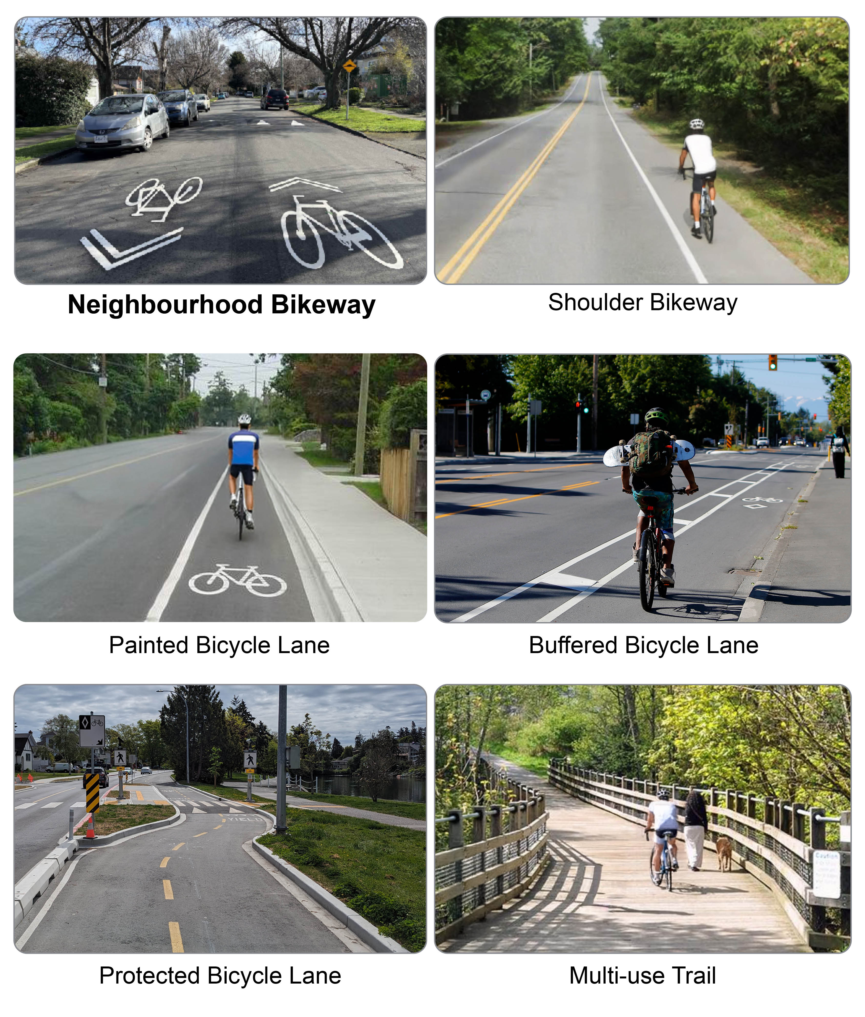Neighbourhood Bikeways | District of Saanich