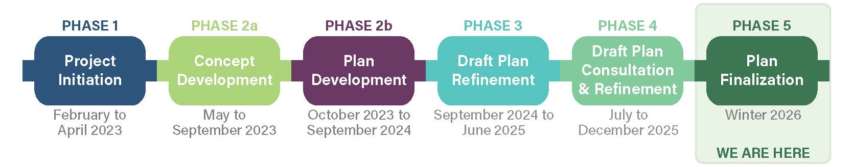 Quadra McKenzie Plan | District of Saanich