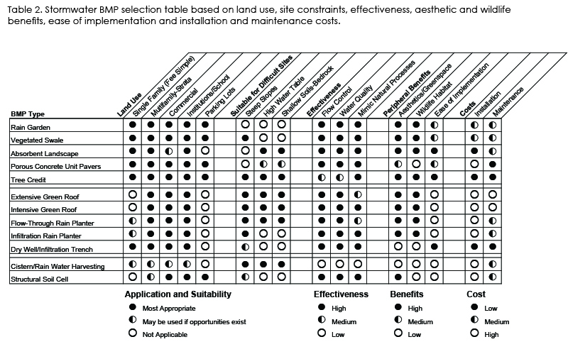 Stormwater Management | District of Saanich