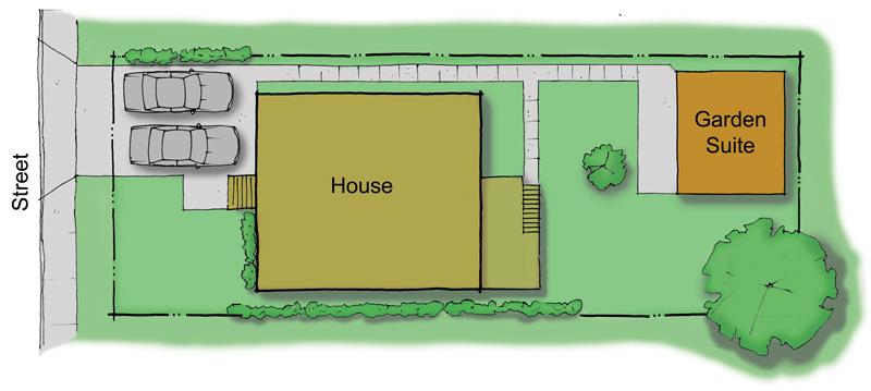 Garden Suite Study | District of Saanich