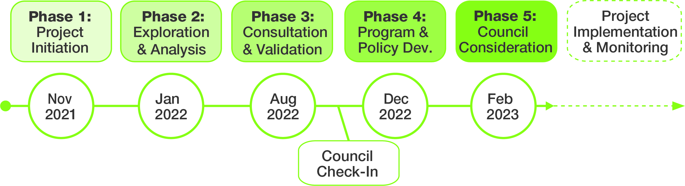 Community Amenity Contributions | District of Saanich Community Amenity Contributions | District of Saanich