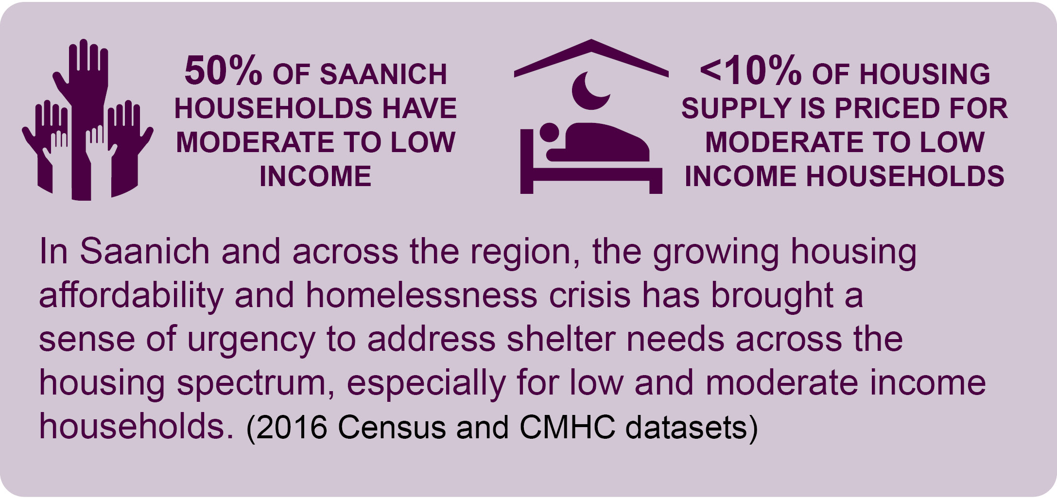 Housing Strategy | District of Saanich