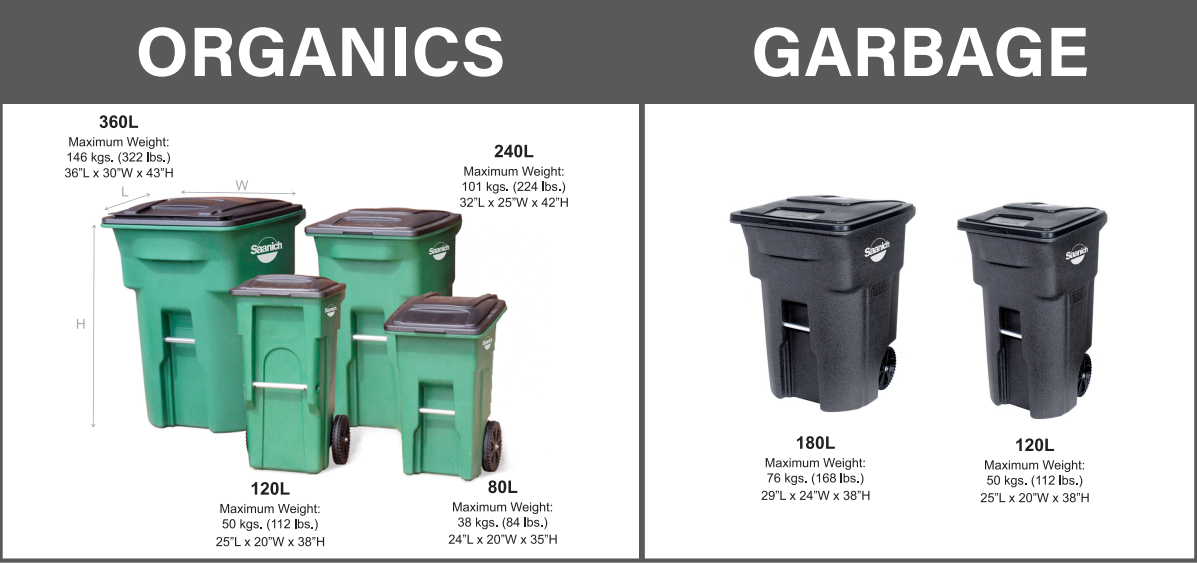 Select the size of cart to maximize your division rate and send less ...
