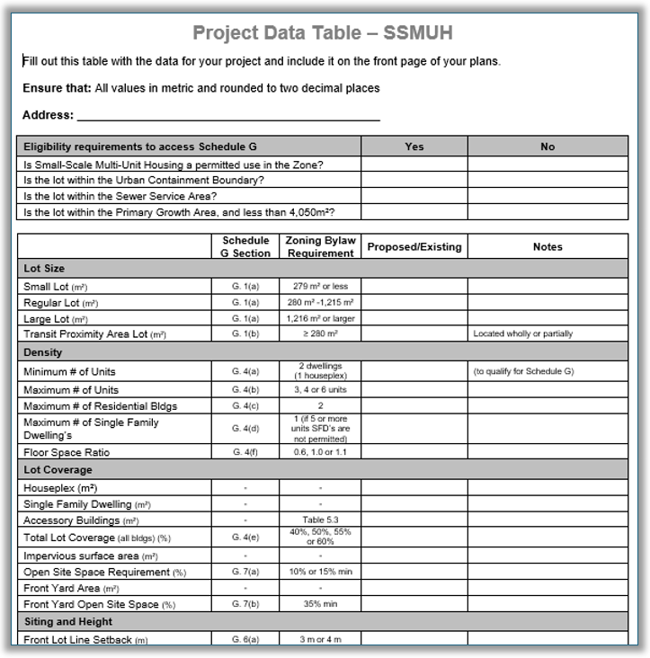 Building Permit Document Guide | District of Saanich
