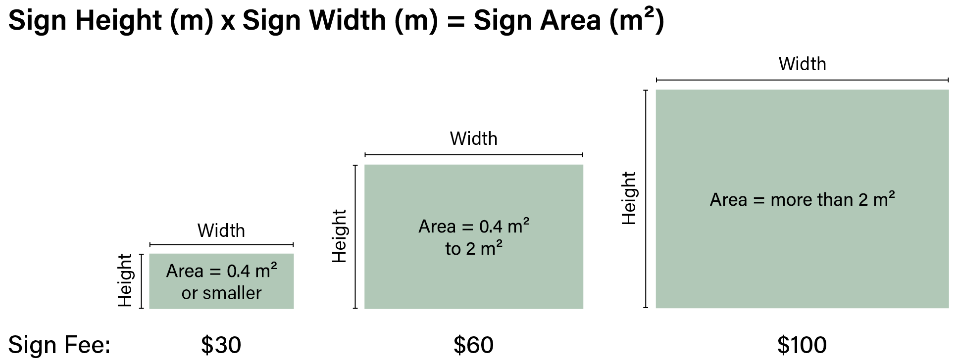 Sign Permit Application | District of Saanich