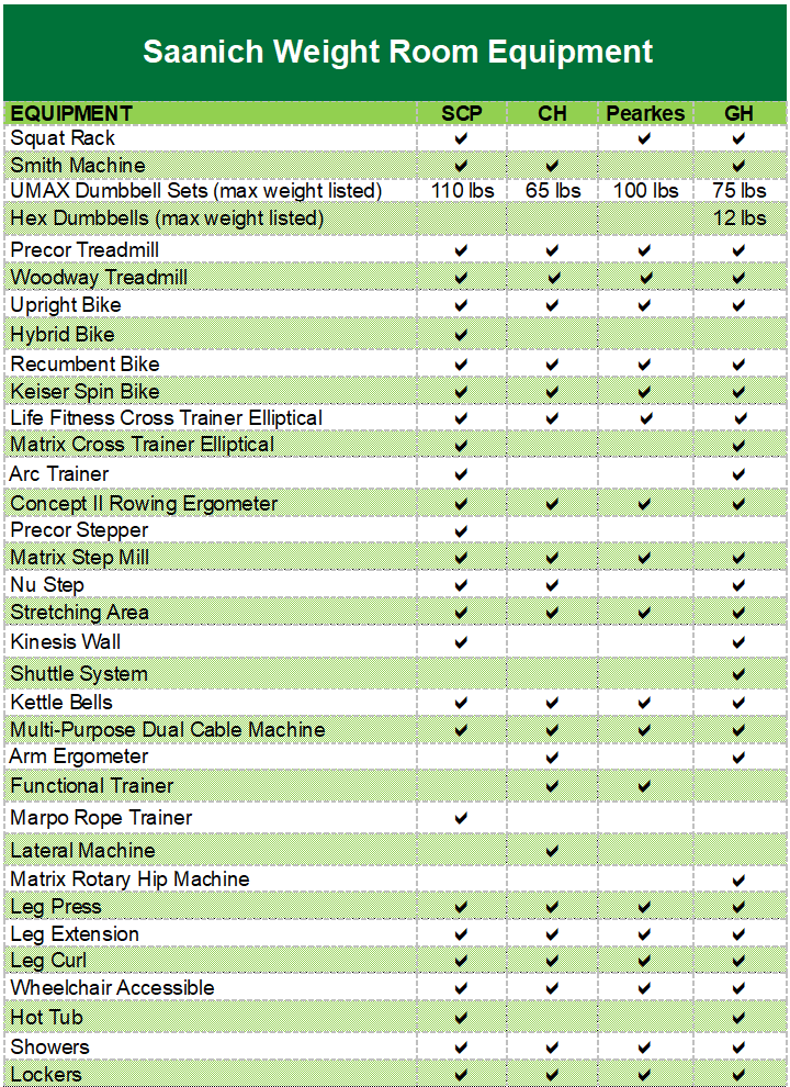 Weight Room | District of Saanich